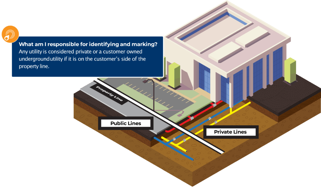 Underground Utility Locating Service In California | USI